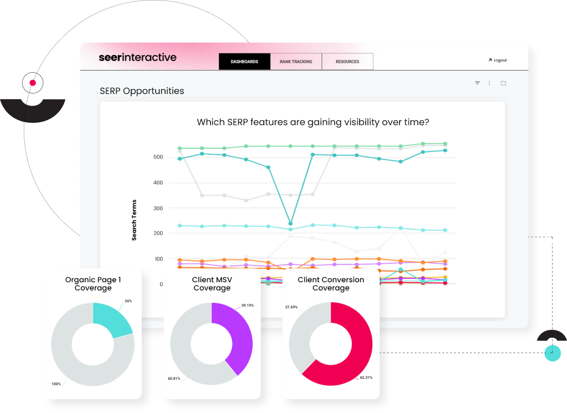 Integrated Search Strategies | Seer Interactive